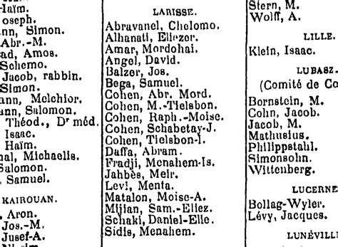 Jewish Surnames In Sicily One For All