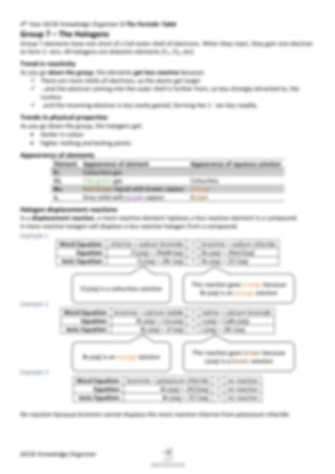SOLUTION IGCSE Chemistry Periodic Table Studypool