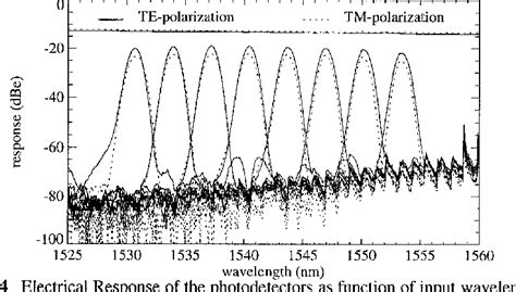 Figure 4 From Compact Low Loss 8spl Times10 Ghz Polarisation