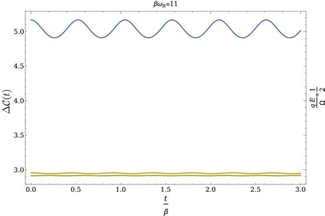 ∆ct Complexity Of Tfd State For λ R 1 The Effect Of Increasing βω Download Scientific