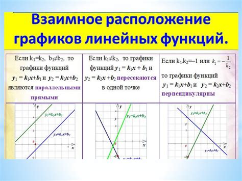 Линейная функция презентация онлайн