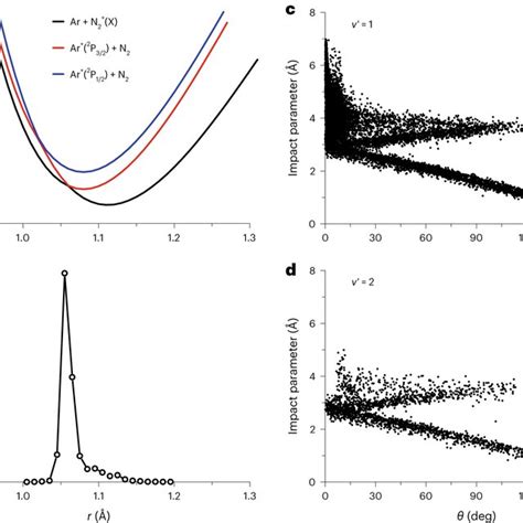 trajectory surface hopping calculations a adiabatic potential energy