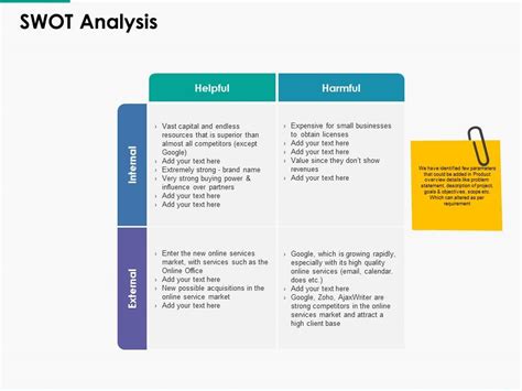 Swot Analysis Strategy Ppt Powerpoint Presentation Model Icon
