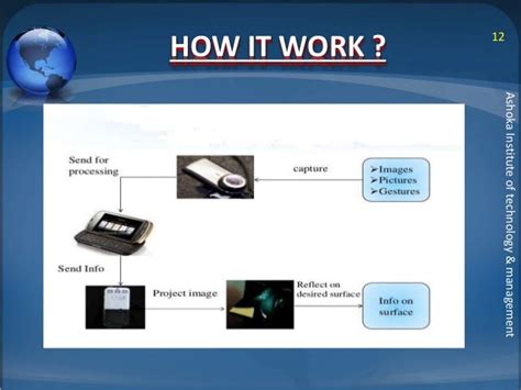 Presentation On Six Sense Technology