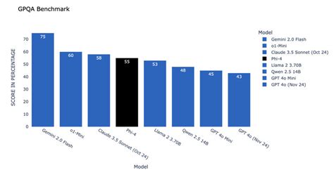 Syntheticdata Ai Microsoft Phi4 Innovation Futureoftech… Pawel Bulowski