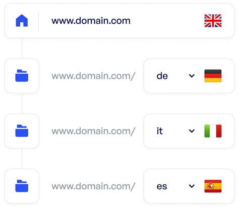 subdirectory structure linguana