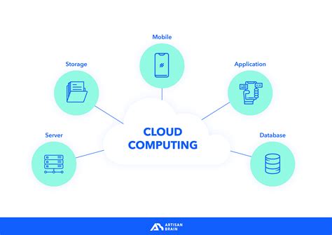 คลาวด์คอมพิวติ้ง Cloud Computing คืออะไร Tanc