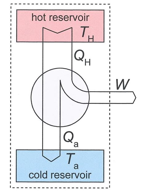 Entropy Chemtalk