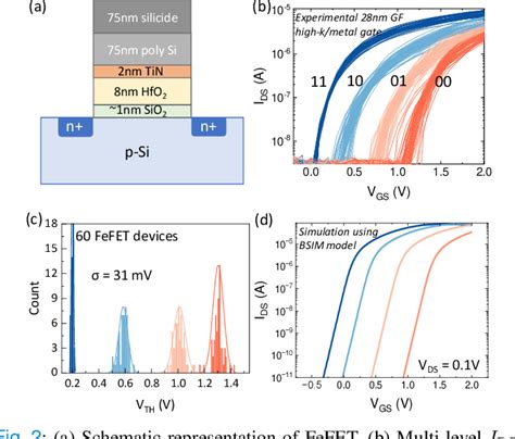 Figure 1 From First Demonstration Of Reconﬁgurable Threshold Logic Gate Using Fefet Semantic