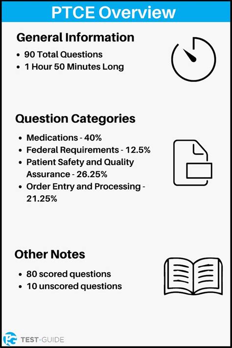 Free Ptcb Practice Test 5 Exams Test
