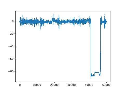 Python Removing Square Wave Like Artifacts From Numpy Array Stack