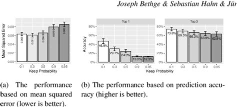 Figure 4 From Improving Layout Quality By Mixing Treemap Layouts Based