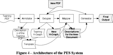 Figure 1 From Structural Extraction From Visual Layout Of Documents Semantic Scholar