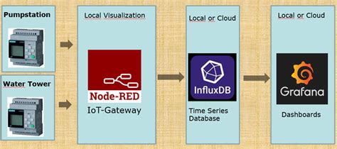 New SCADA The Innovative SCADA System With Free Open Source Software SCALACS
