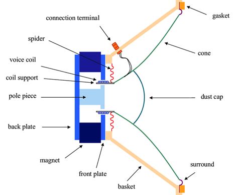 Diagram Simple Loudspeaker Diagram Mydiagramonline