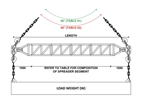 Lattice Spreader Beams Mg Lifting