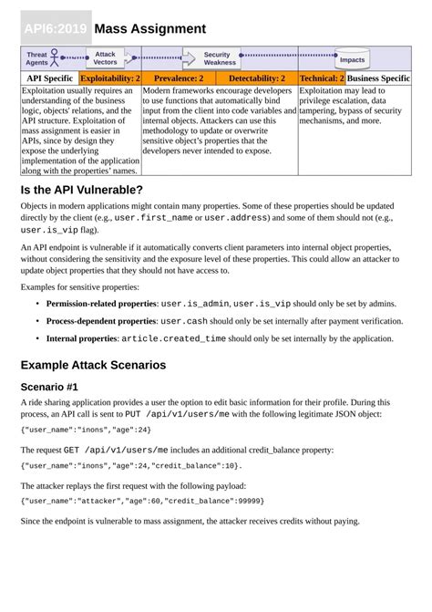 API Mass Assignment