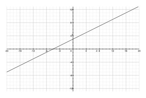 11 Slope Graphing Algebra 1 Educator Com