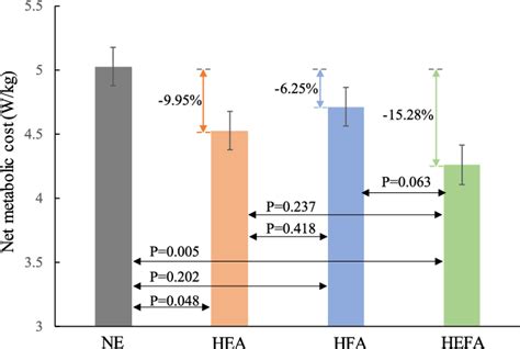 Figure 1 From Effect Of Hip Assistance Modes On Metabolic Cost Of Walking With A Soft