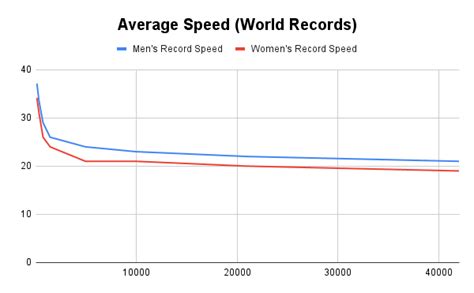 Running Pace Calculator Free Tool