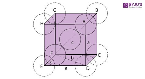 Packing Efficiency Of Unit Cell Calculating The Packing Efficiency Of