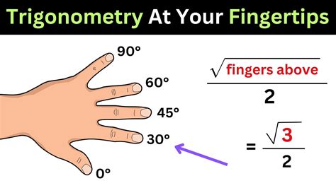 Crazy Hand Trick To Find Exact Trigonometric Values Youtube