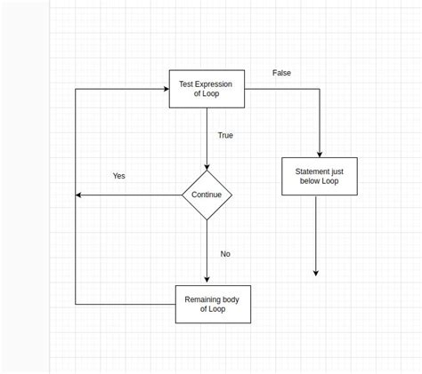 Continue And Break Statement In Python
