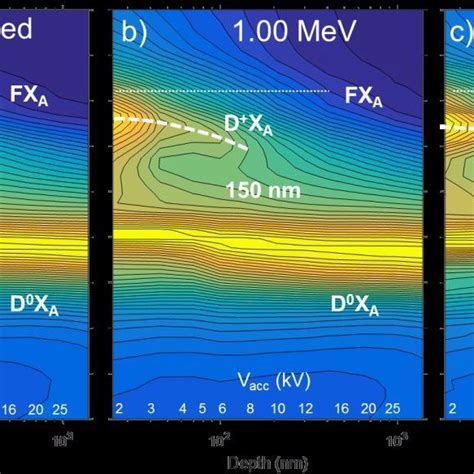 Total Cl Intensity Maps Measured At 80 K Of A Un Implanted Reference Download Scientific