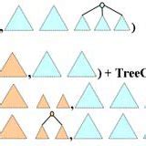 Tree Comparison Download Scientific Diagram