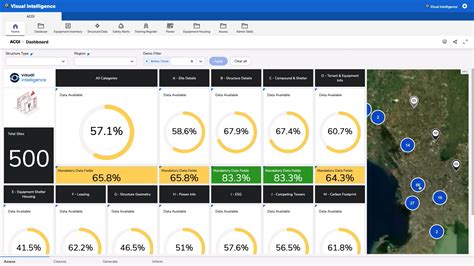 Assess Visual Intelligence