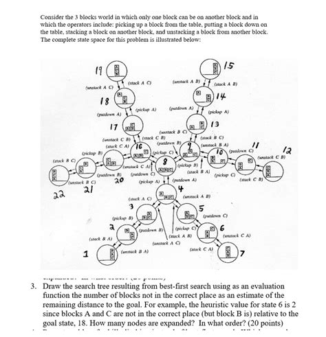 Solved Consider The Blocks World In Which Only One Block Chegg Com