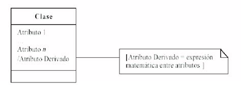 Definición Del Atributo Derivado En Uml La Extensión Del Conjunto Download Scientific Diagram