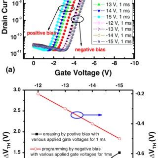 The Schematic Of The NVM Structure Download Scientific Diagram