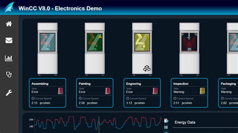 Simatic Wincc V8 Siemens