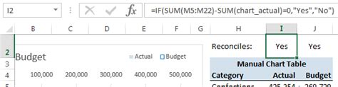 creating excel charts from multiple pivottables my online training hub
