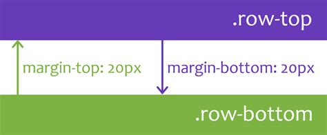 Что такое блочная модель Css и как она работает · ИТ Шеф