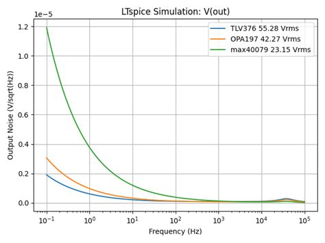 Cooking Ltspice With Python — Heslip Labs