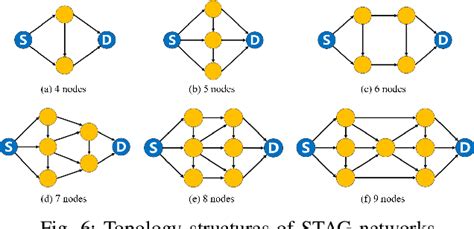 Figure 1 From A Maximum Flow Routing Algorithm For Multi Unmanned Surface Vessel Networks