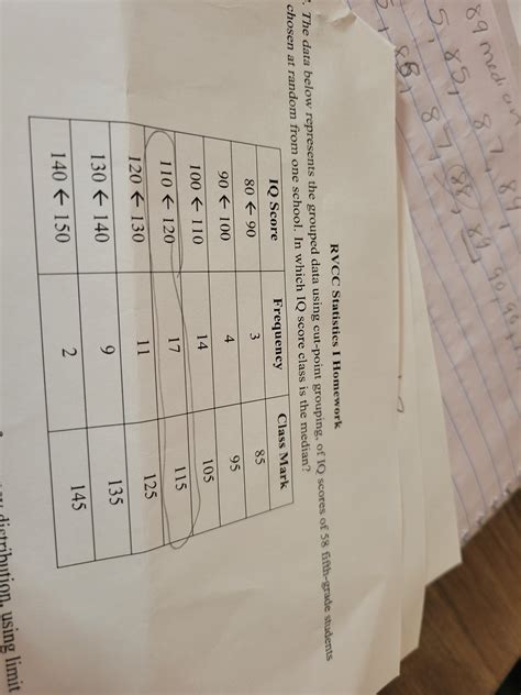 Solved Rvcc Statistics I Homework The Data Below Represents