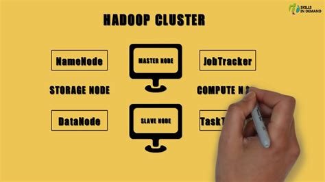 What Is Hadoop Youtube