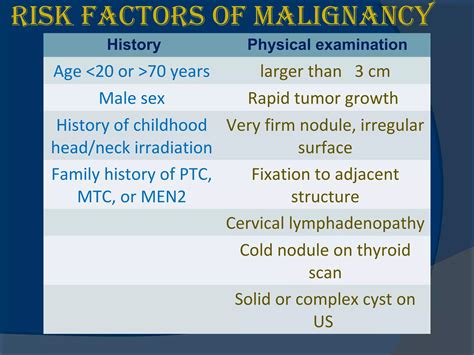 Solitary Thyroid Nodule Ppt