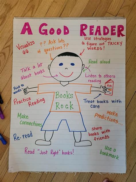 Anchor Charts For Your Primary Classroom Artofit