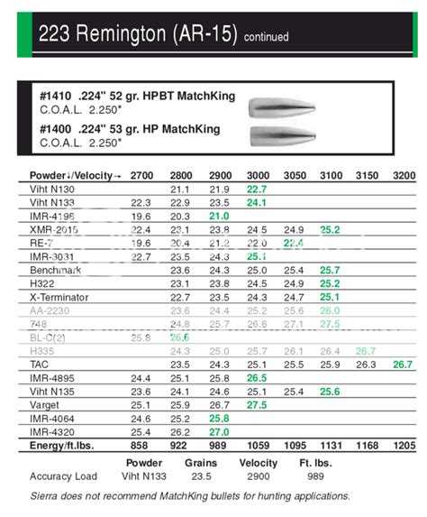 Load Data Mississippi Gun Owners