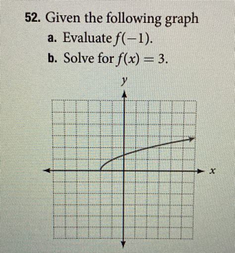 Solved 52 Given The Following Graph A Evaluate F 1 B Solve For F