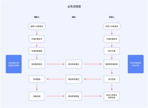 软件测试项目案例哪里找？【银行 教育 商城 金融 等等 】 软件测试项目去哪里找 csdn博客