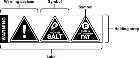 Food Warning Label Examples Atelier Yuwaciaojp