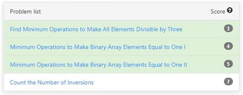Dhruv Mangroliya On Linkedin Leetcode Codingchallenge