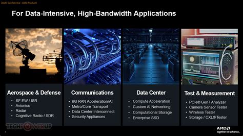 amd unveils the versal premium series gen 2 adaptive soc fpga with