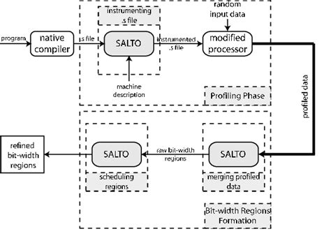 Optimization Flow Graph Download Scientific Diagram