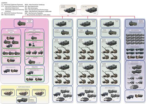 Wóz Dowódczo Sztabowy Dowódczy Wdsz Wd Huta Stalowa Wola Sa